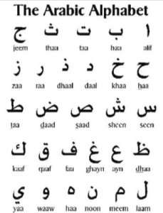 Top 10 Hardest Languages to Learn in 2024