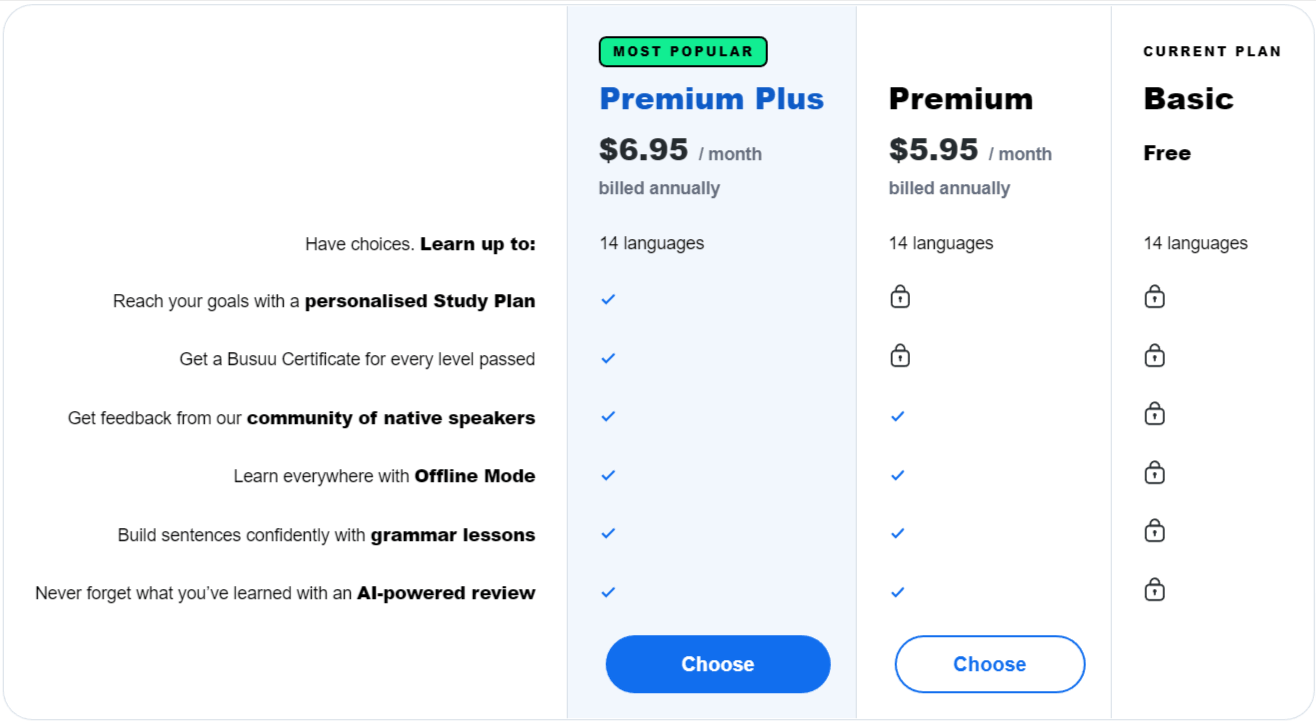 Busuu Review 2024 — Does It Really Work?