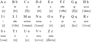 13+ Easiest Languages To Learn In 2023 (Updated List)