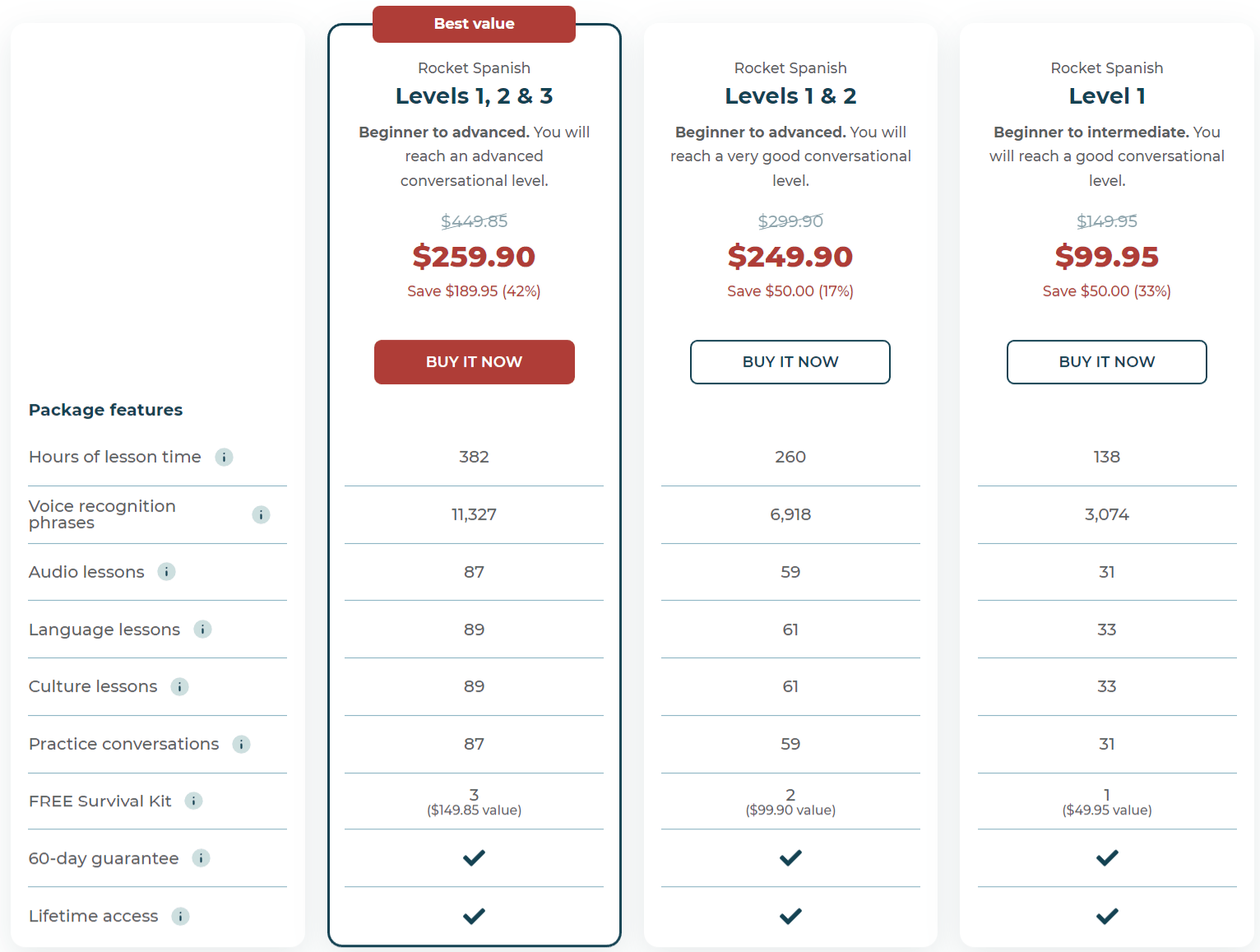 Rocket Spanish Review 2024: Is It Best For Learning?