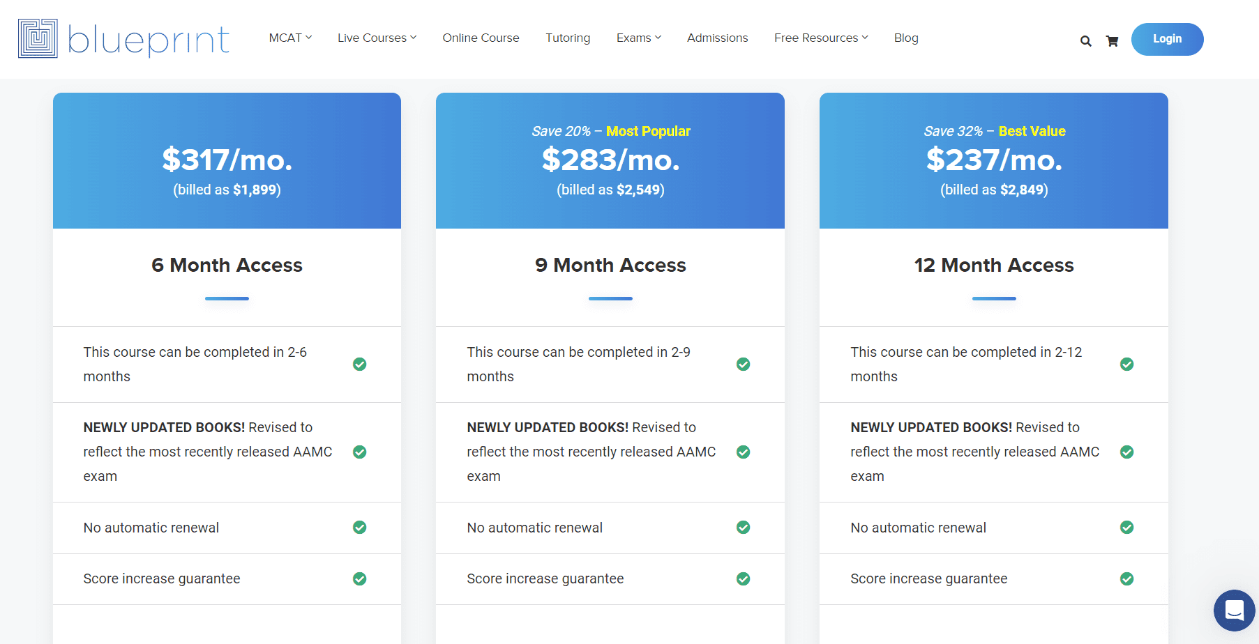 Blueprint MCAT Review 2025: How Does It Help You Prep?