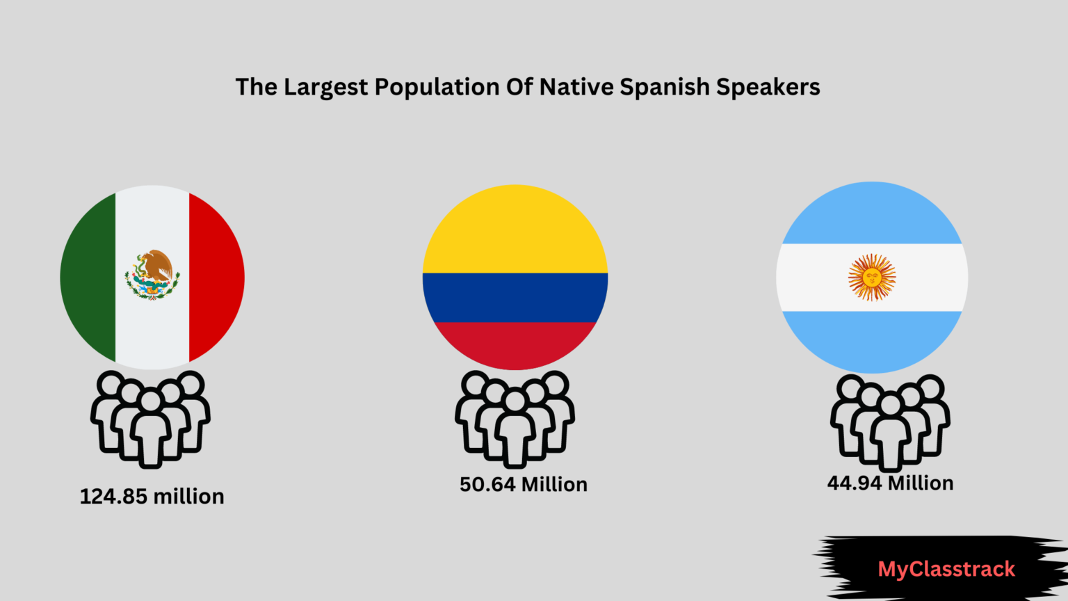 Top Spanish Speaking Countries (Updated 2025)