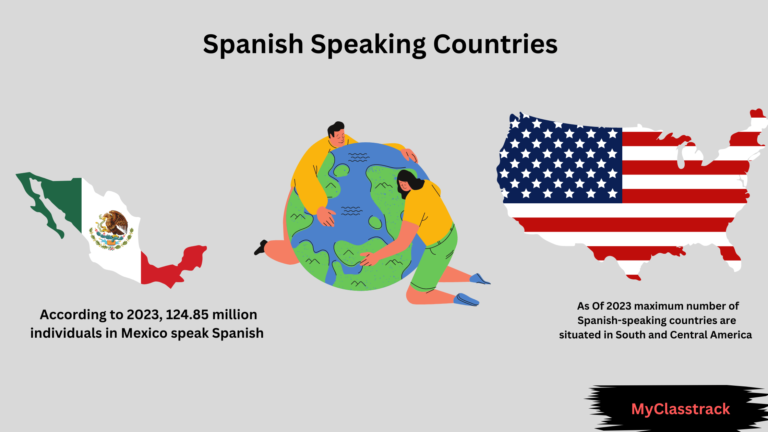 Top Spanish Speaking Countries (Updated 2025)