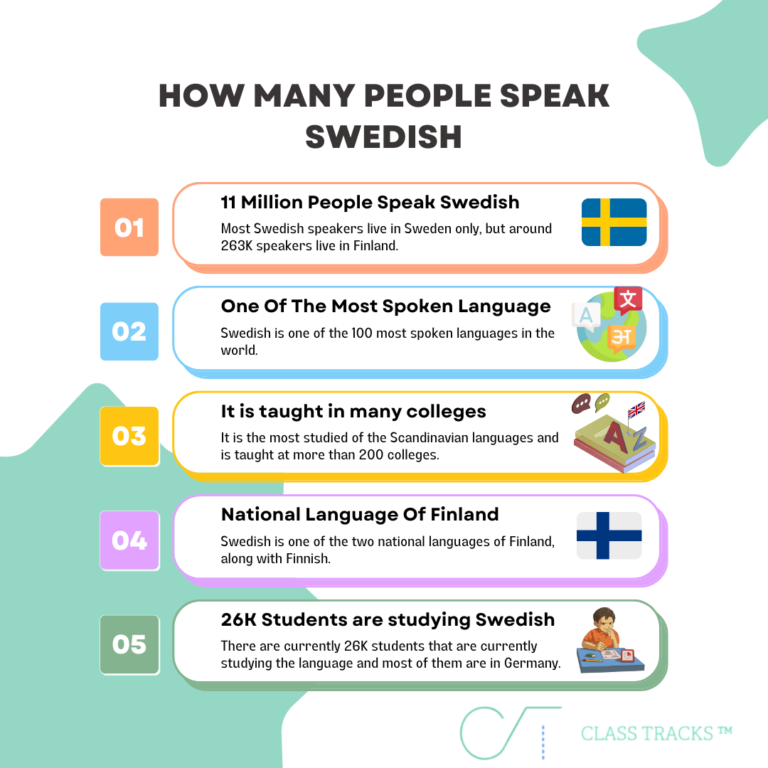 How Many People Speak Swedish In 2025 (Latest Data)